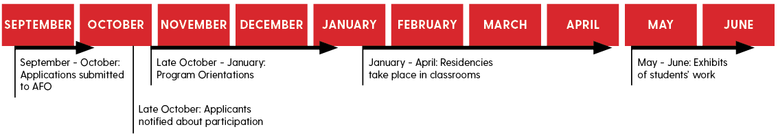 Architects in Schools – Architecture Foundation of Oregon